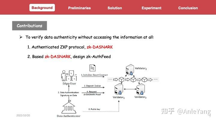zk-AuthFeed: Protecting Data Feed to Smart Contracts with Authenticated ...