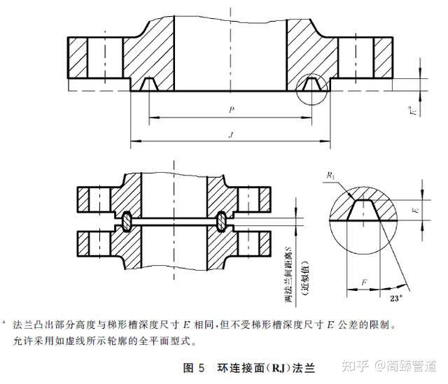 GB/T9124.1—2019钢制管法兰PN系列法兰的型式与尺寸 - 知乎