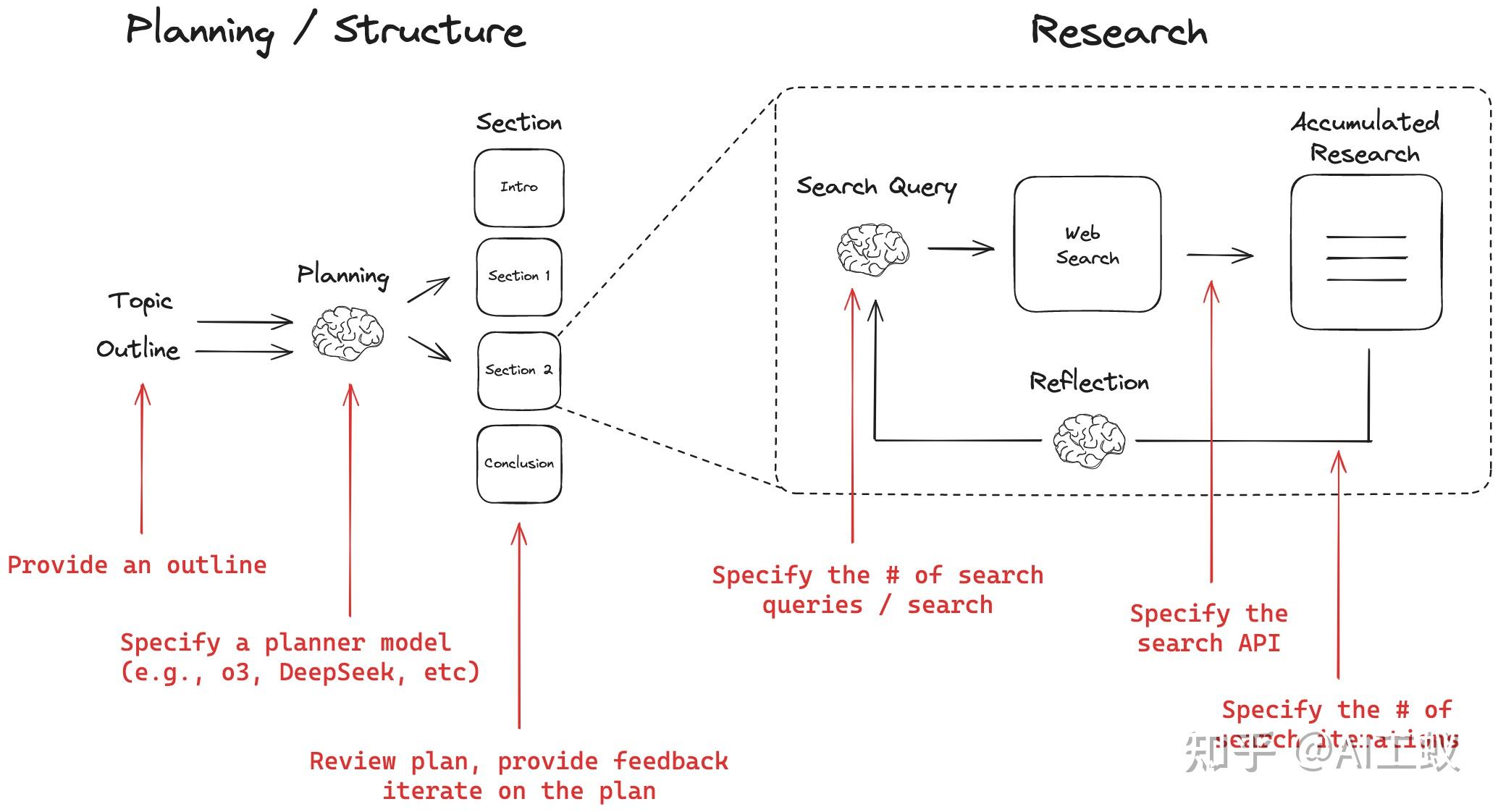 上手体验Deep Research - 知乎