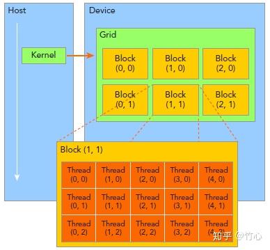 Cuda kernel - 知乎