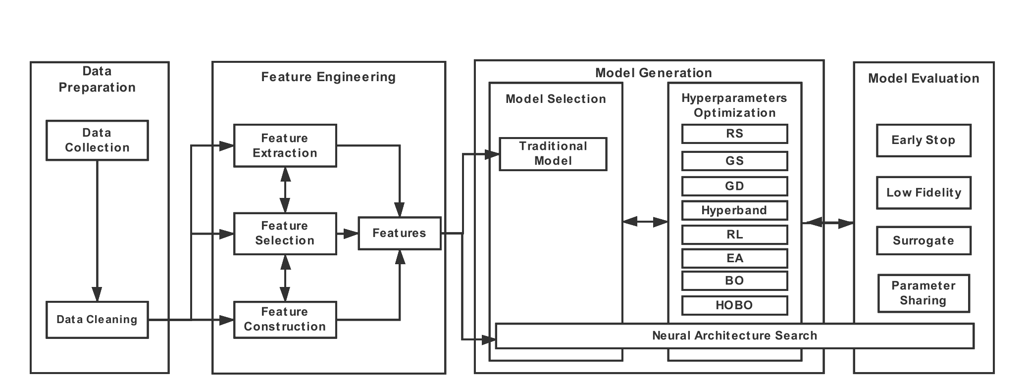 【薰风读论文】AutoML & NAS综述（二）：NAS，模型评价，未来方向 - 知乎
