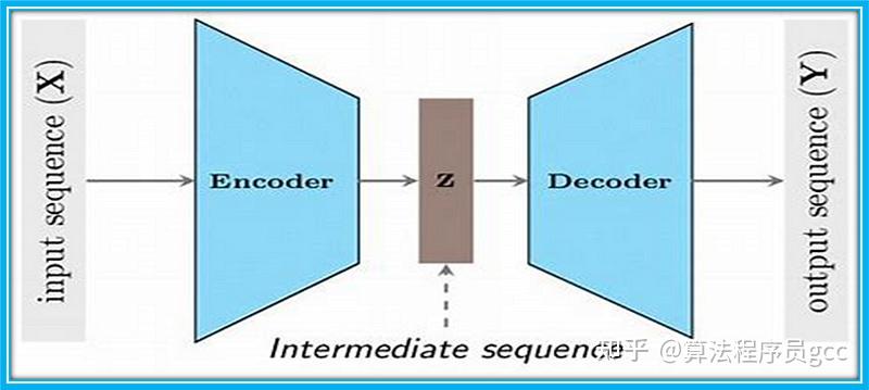 一文弄懂CNN/RNN/GAN/Transformer等架构 - 知乎