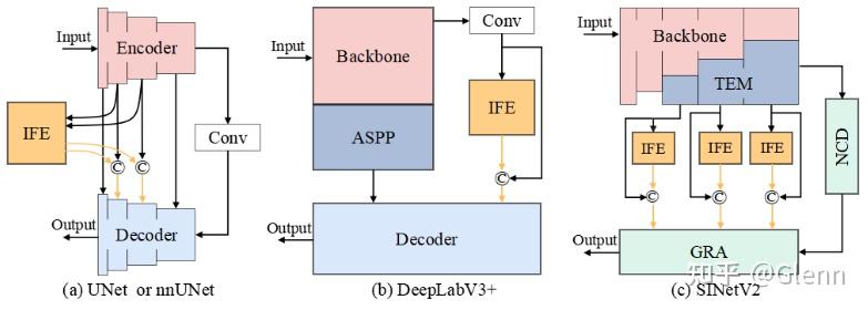 [论文阅读][MICCAI'23] MedSeg | IFE：基于曲率或信息熵的通道注意力机制 - 知乎