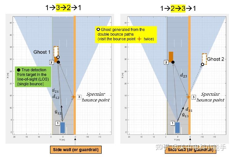 地面散射、多径原理及MATLAB工具箱实现仿真模拟 - 知乎