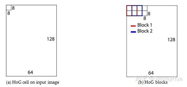 OpenCV图像处理-HOG特征和应用 - 知乎