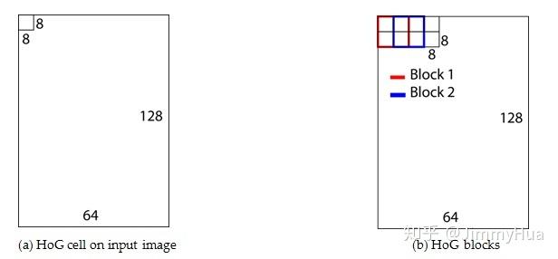 OpenCV图像处理-HOG特征和应用 - 知乎