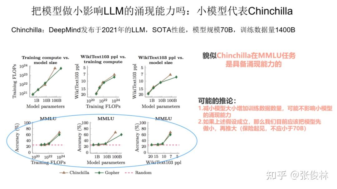 大语言模型的涌现能力：现象与解释 - 知乎