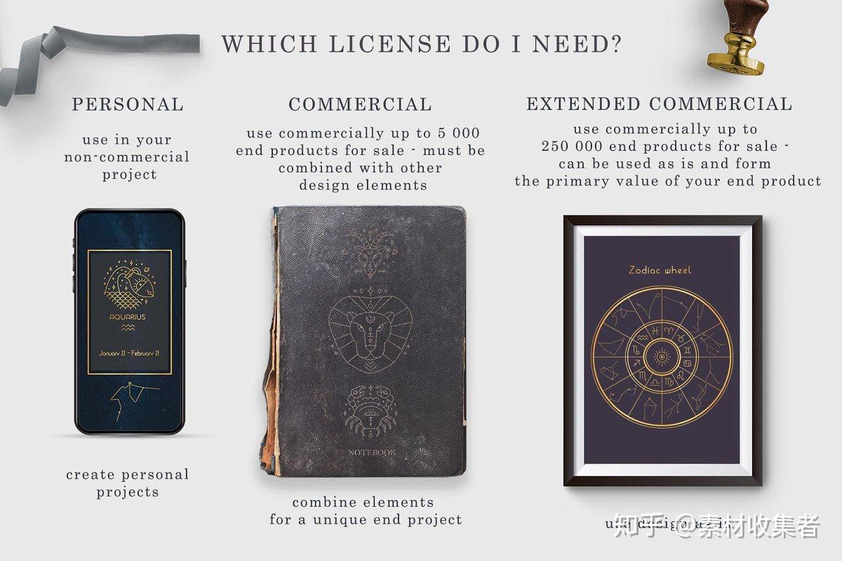 十二生肖黄道十二宫和十二星座图标插画设计素材Zodiac Signs - 知乎