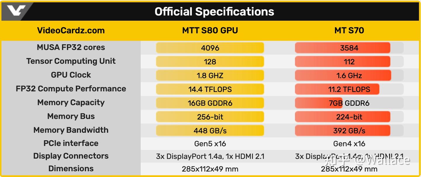 显卡日报6月2日｜国产显卡MTT S70发布｜映泰加入英特尔显卡阵营 - 知乎