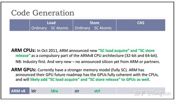 atomic工具：C++内存模型与现代硬件(二) - 知乎