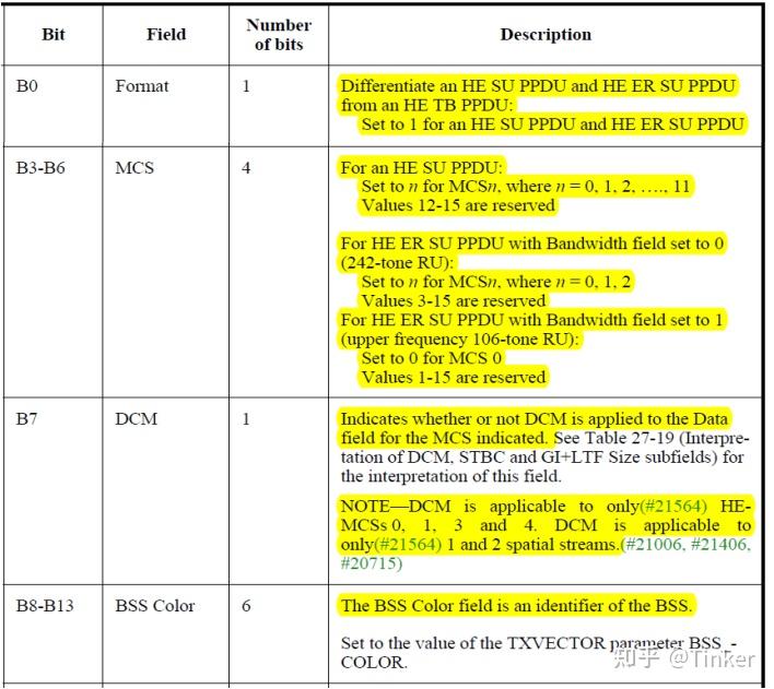 11ax PHY Layer Introduction - 知乎