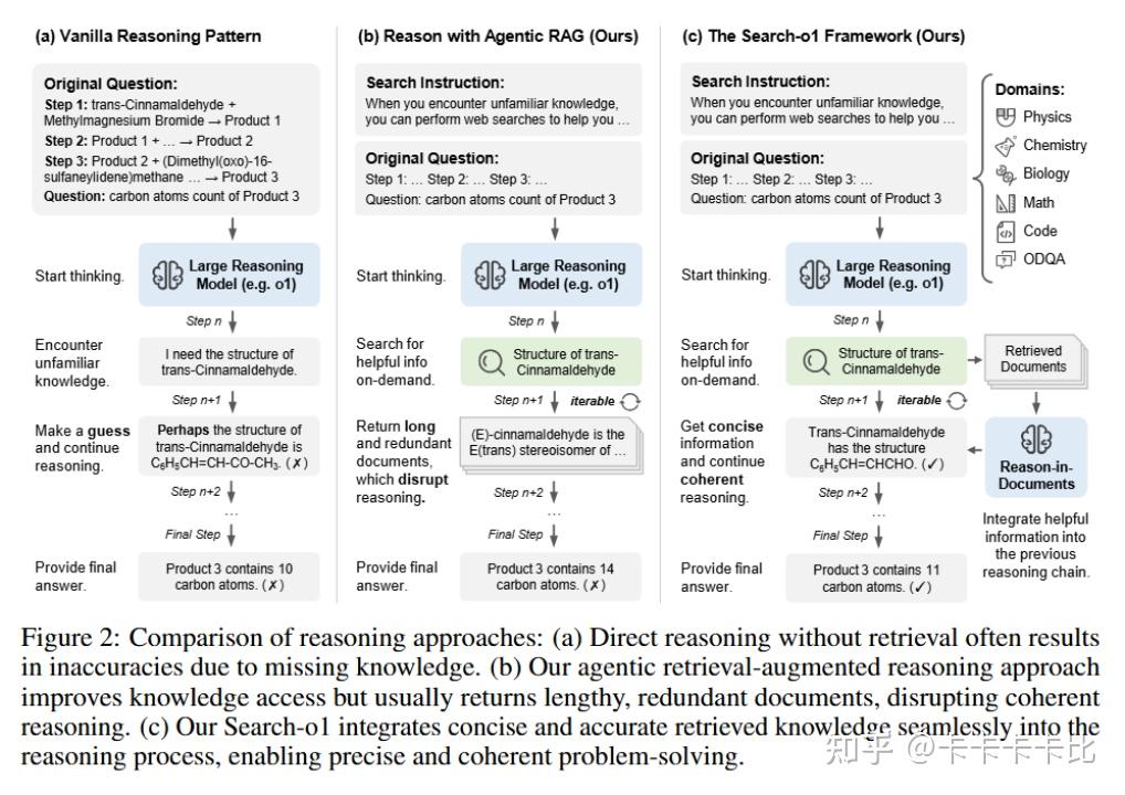 Search-o1：赋予推理模型主动搜索的能力 - 知乎