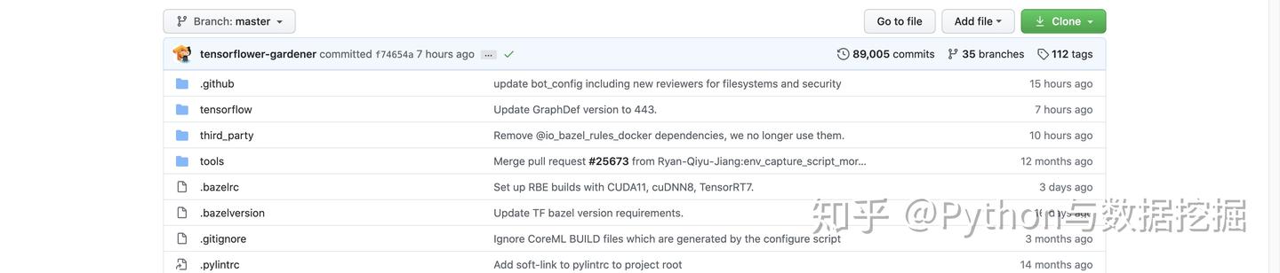 工具推荐 | 五个非常实用的GitHub专用插件 - 知乎