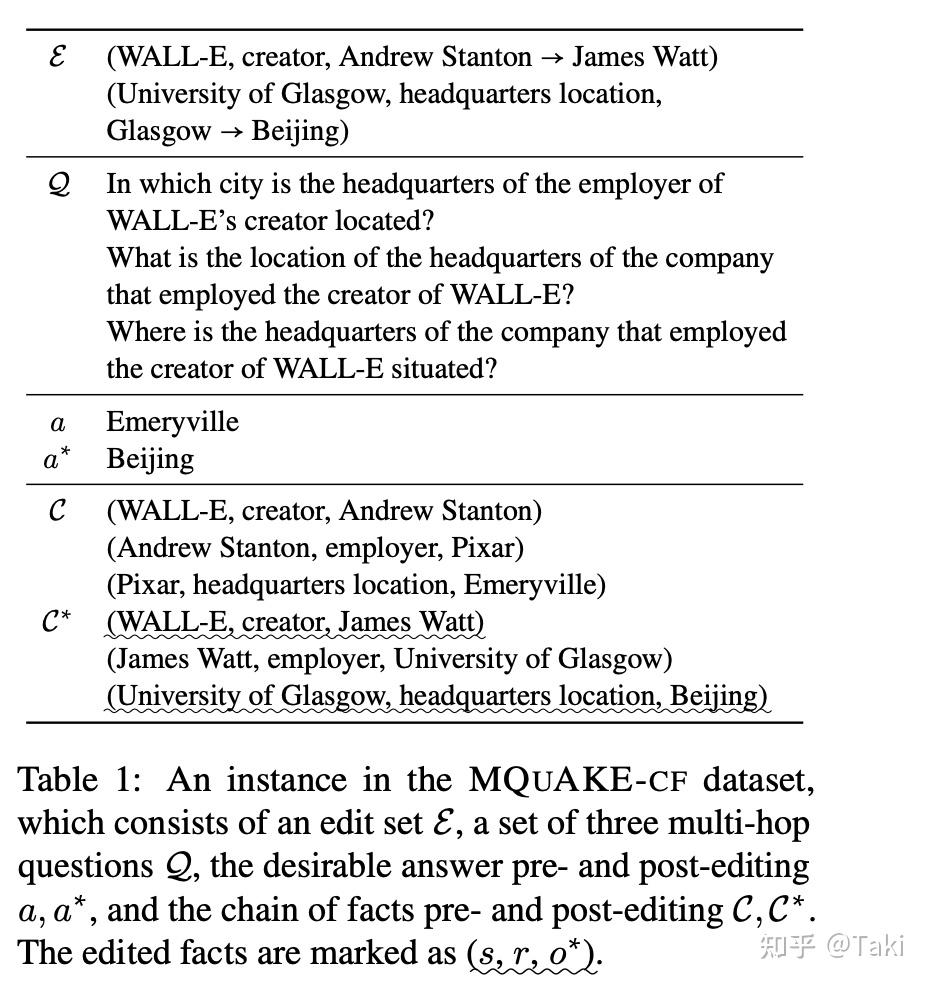 MQUAKE: Assessing Knowledge Editing in Language Models via Multi-Hop Questions - 知乎