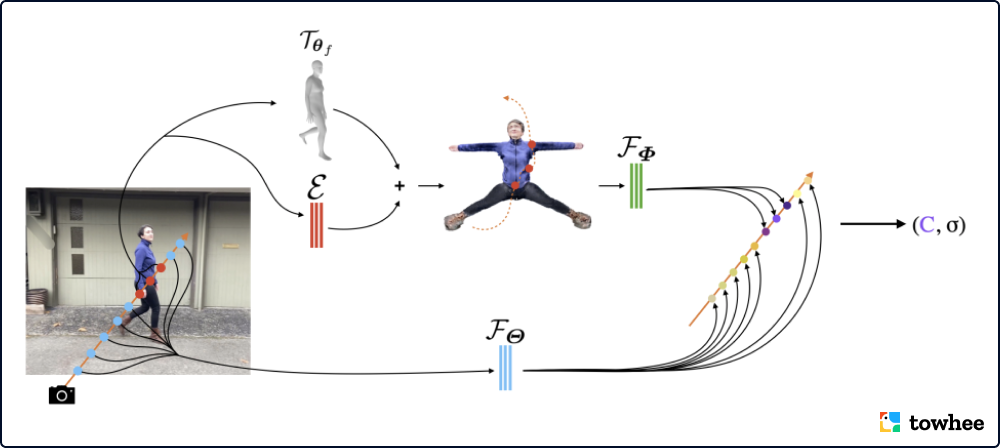 苹果发表 NeuMan，用一段十秒人物素材创建新视频 - 知乎
