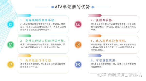 ATA进出口知识分享 - 知乎