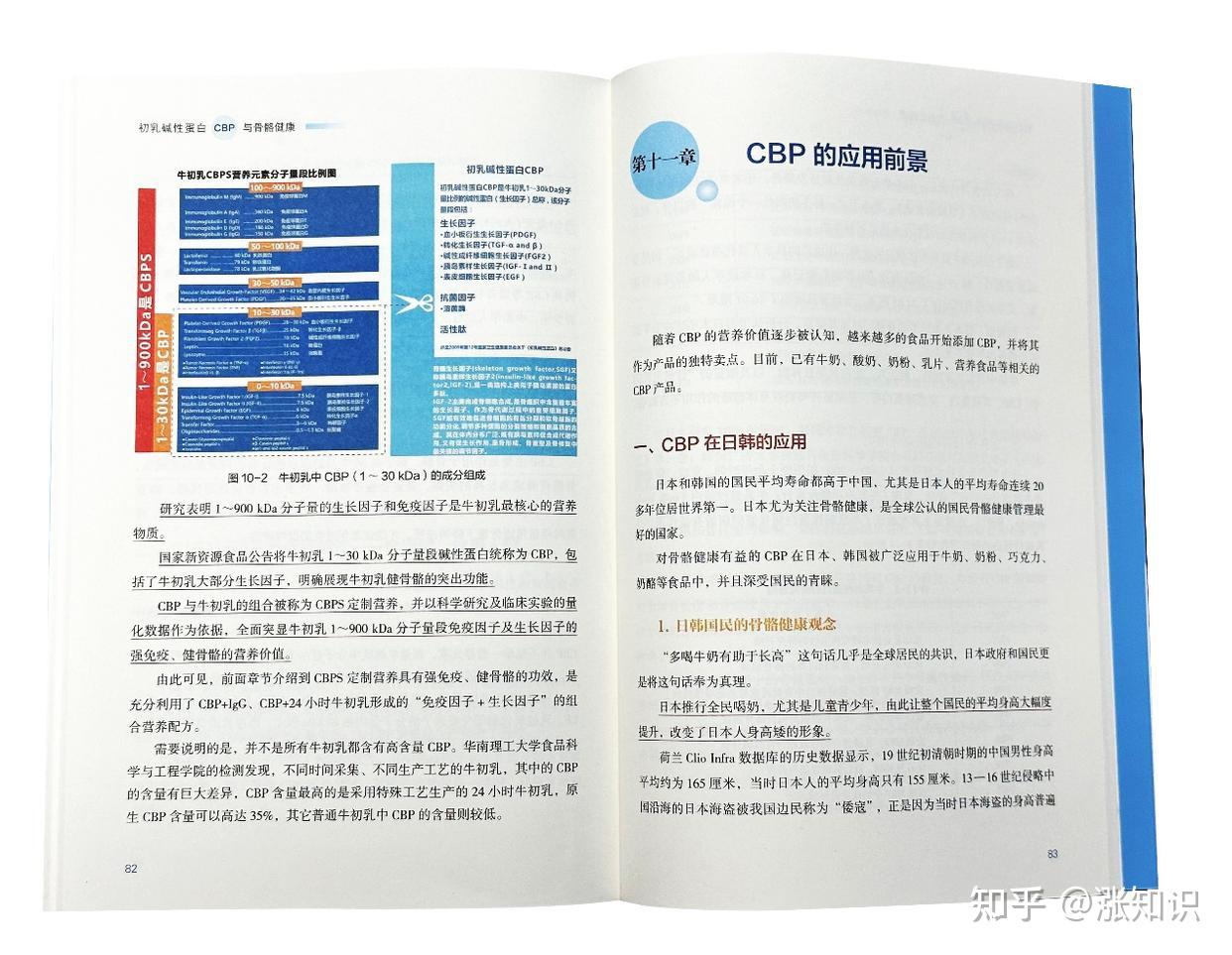 CBPS科普：牛初乳1-900kDa分子量比例图解 - 知乎