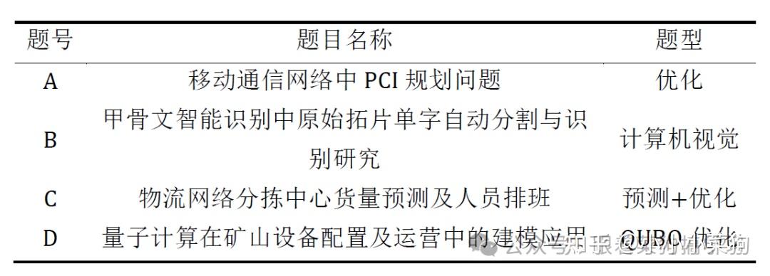 Mathor Cup近三年题型汇总及25年题型预测 - 知乎