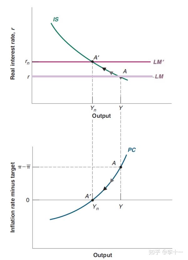 中级宏观经济学笔记 - 知乎