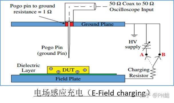 CDM测试原理概述 - 知乎