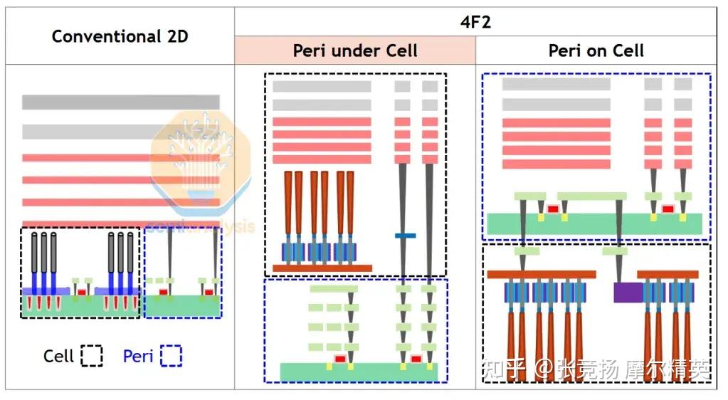 中国团队披露新型晶体管，VLSI 2025亮点回顾 - 知乎
