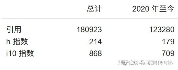 宇宙第一材料课题组、超级大门派、海外优青教父！Nature/Science专业户——Edward H. Sargent - 知乎