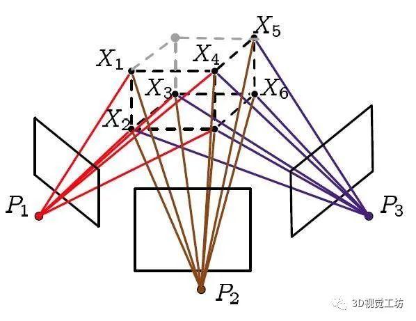 Bundle Adjustment原理及应用 - 知乎