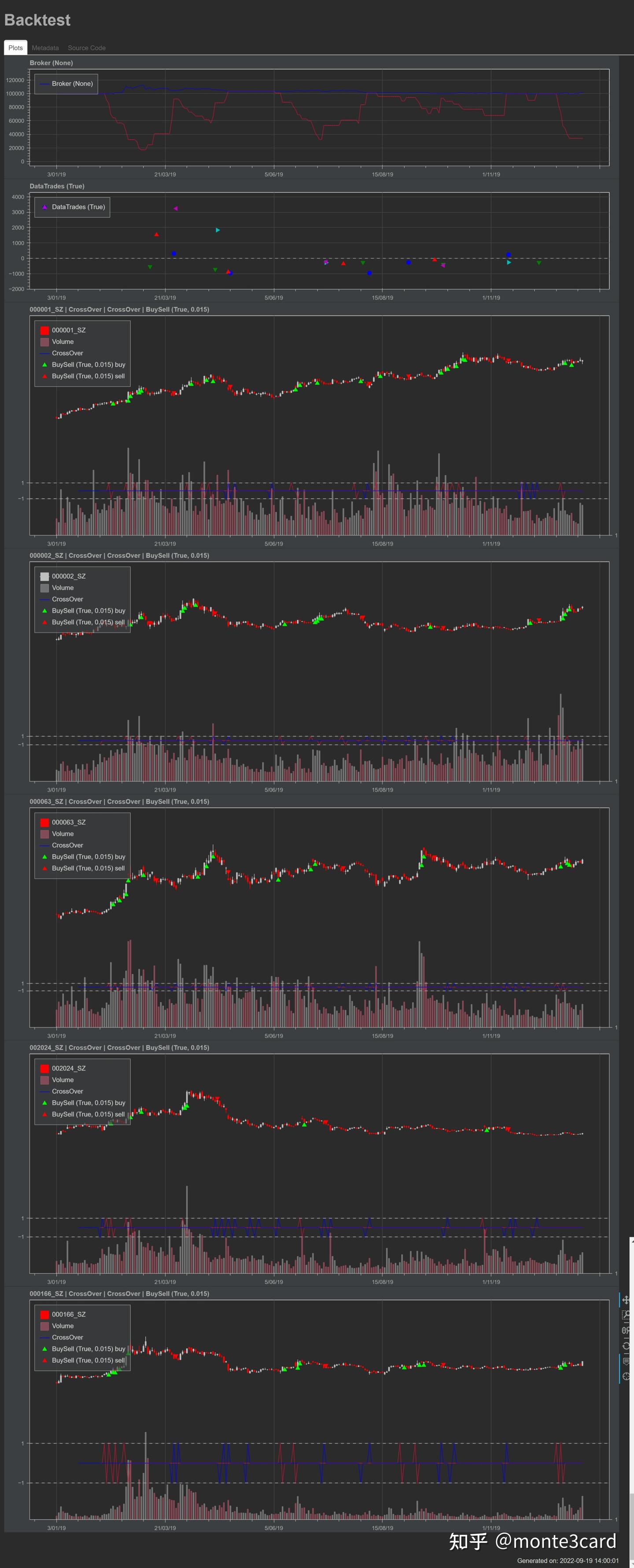 量化投资4：基于backtrader实现多股回测-复杂多股回测 - 知乎