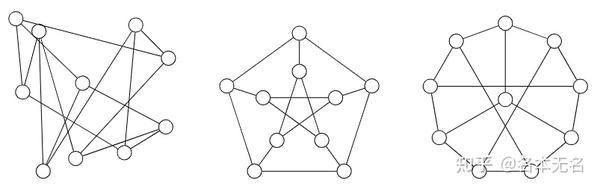 R 数据可视化 —— igraph 布局与绘图 - 知乎