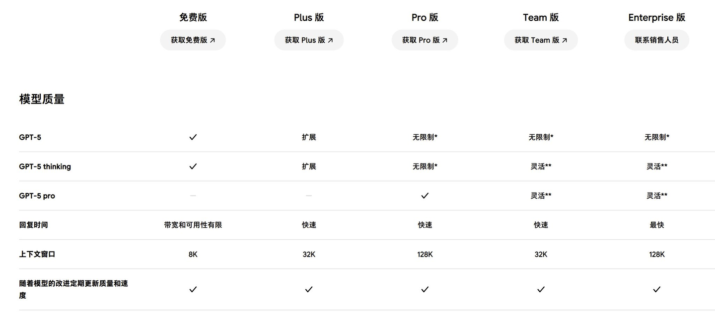 OpenAI 正式发布 GPT-5；Cursor 推出全新 CLI 工具【AI 早报 2025-08-08】 - 知乎