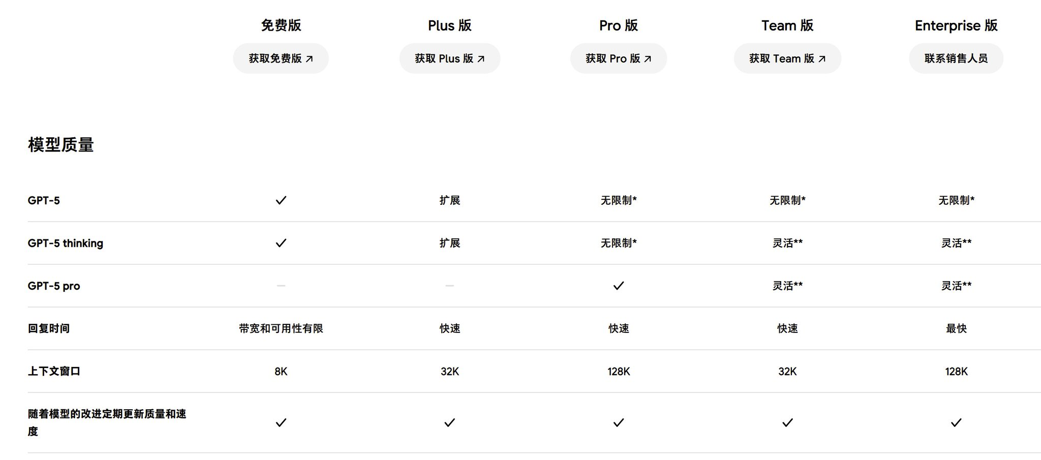 OpenAI 正式发布 GPT-5；Cursor 推出全新 CLI 工具【AI 早报 2025-08-08】 - 知乎