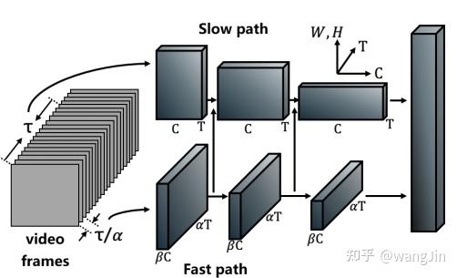 文献阅读：Student Classroom Behavior Detection and Analysis Based on Spatio-Temporal Network ... - 知乎