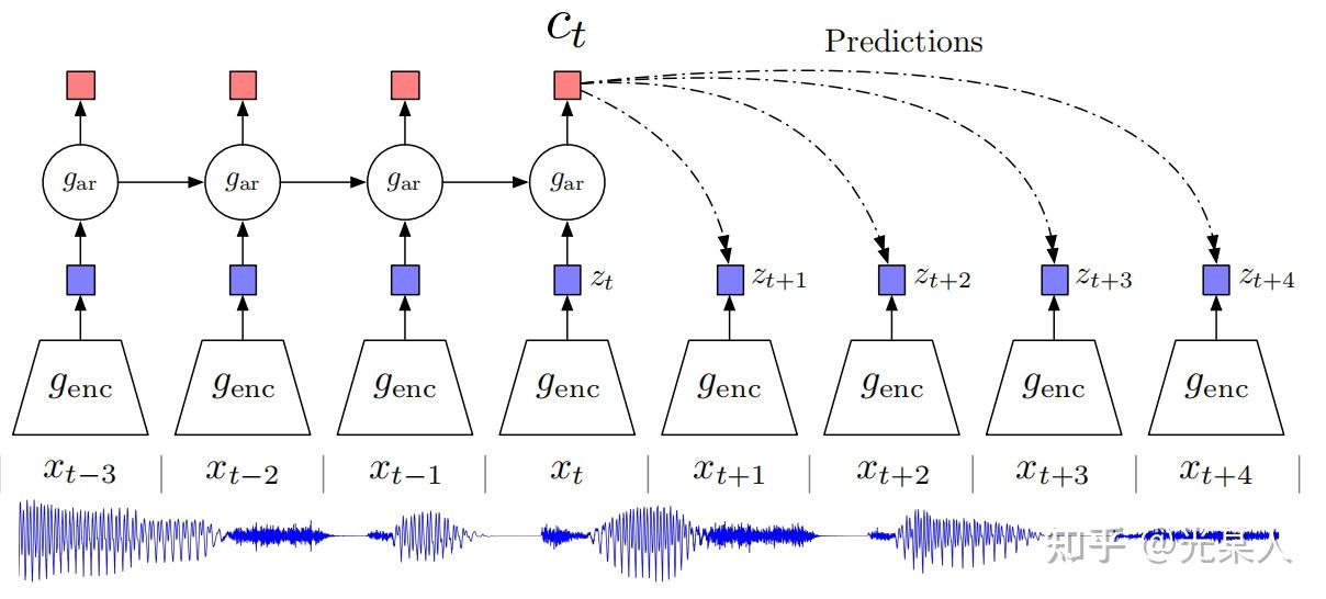 对比学习（Contrastive Learning）综述 - 知乎