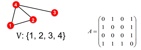 【CS224W】03节点嵌入 - 知乎