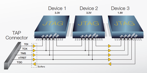 XJTAG边界扫描--可测试性设计指南(DFT)（二） - 知乎