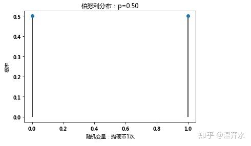 概率统计基础知识 - 知乎