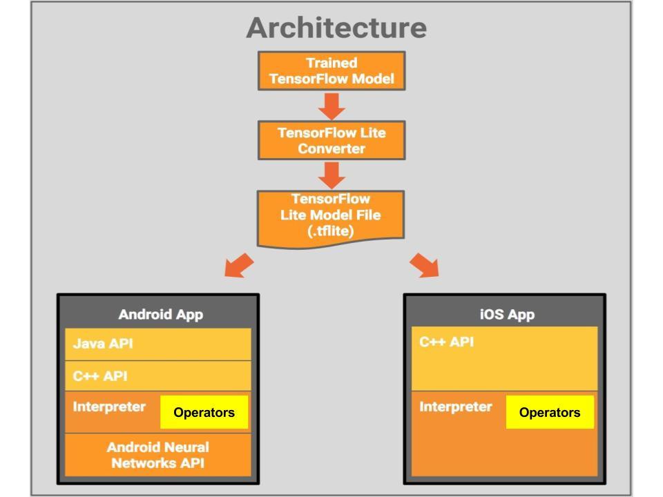 TensorFlow Lite(1/3)：编译 - 知乎