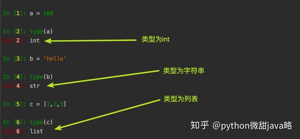 初识python（基础篇一） 知乎 0395