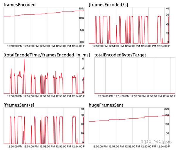 WebRTC Simulcast介绍 - 知乎