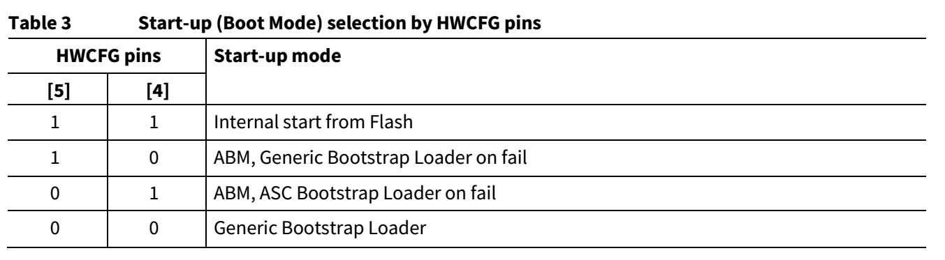 AURIX TC3xx单片机介绍-启动过程介绍1 - 知乎