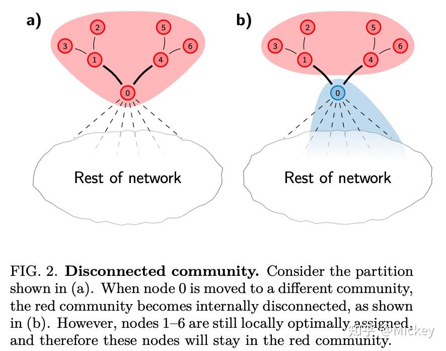 【36】Leiden community detection algo 社区检测算法 - 知乎