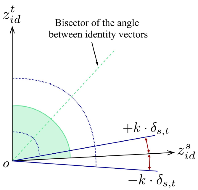 《Information Bottleneck Disentanglement for Identity Swapping》论文阅读 - 知乎