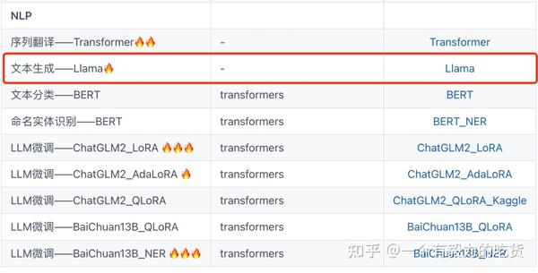 Llama源码深入解析 - 知乎
