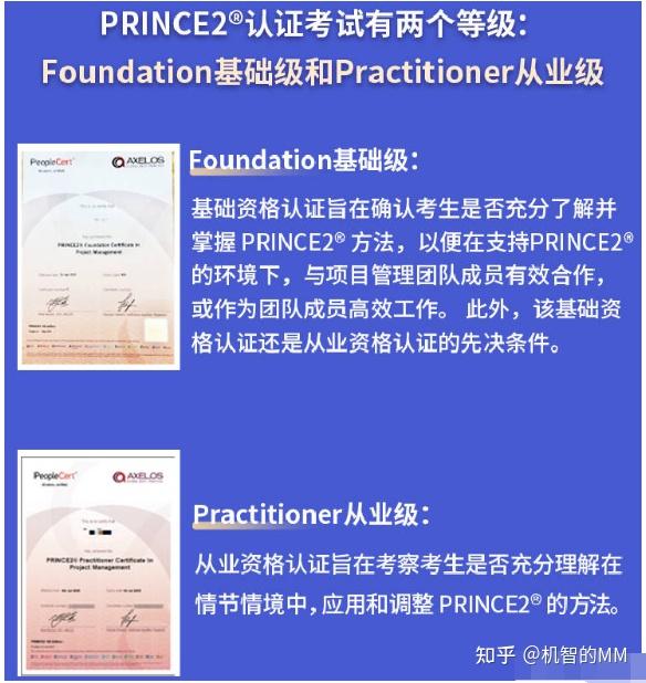 PMP的“职场新贵”PRINCE2攻略详解 ，一张图看懂PRINCE2的入门知识点！ - 知乎