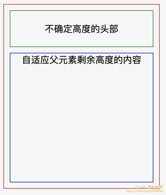 Elementui表格el Table表头固定自适应高度解决方案 知乎