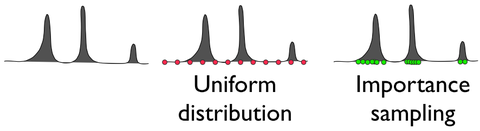 PR Sampling Ⅲ: M-H and Gibbs 采样 - 知乎