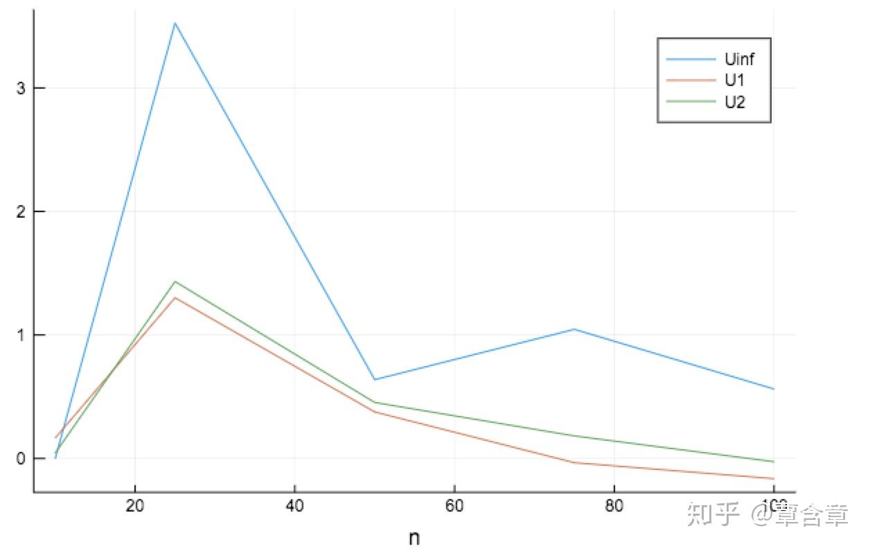 JuMP: 用Julia进行优化建模及求解 - 知乎