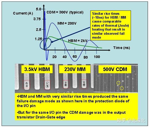 ESD测试标准和方法 - 知乎