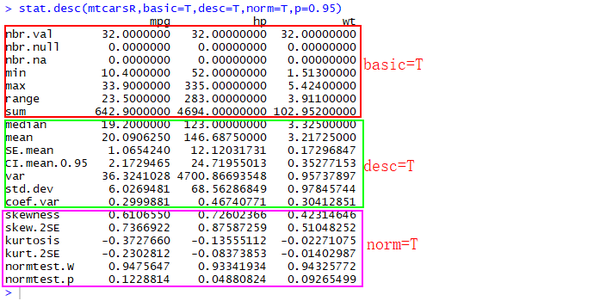R语言实战第七章：描述性统计分析 - 知乎