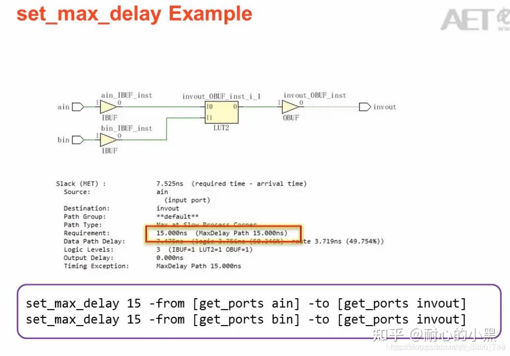 输入延时（Input Delay）与输出延时（Output Delay） - 知乎
